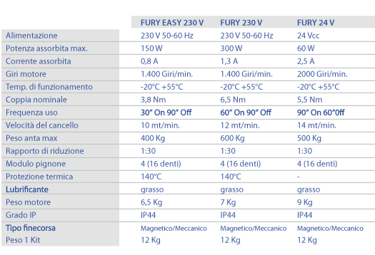 Fury - Delta Link IT