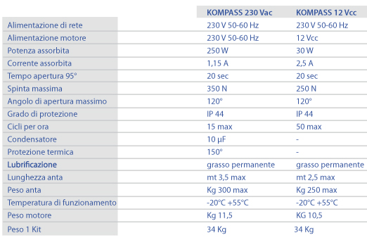 Kompass - Delta Link IT